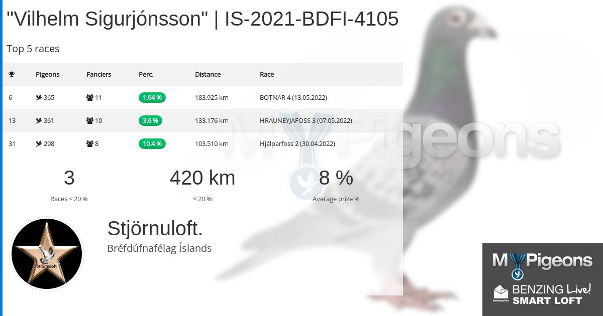 White eye | IS-2021-BDFI-4105 | Pigeon Profile - MyPigeons