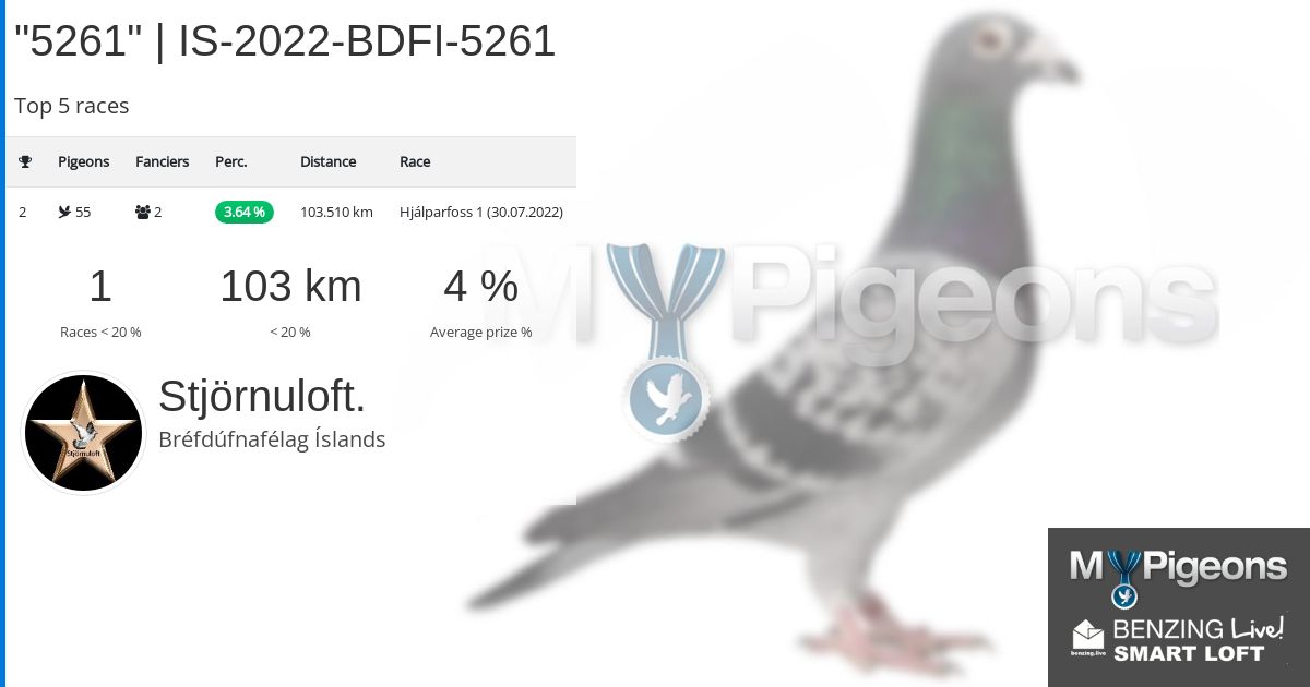 5261 | IS-2022-BDFI-5261 | Pigeon Profile - MyPigeons