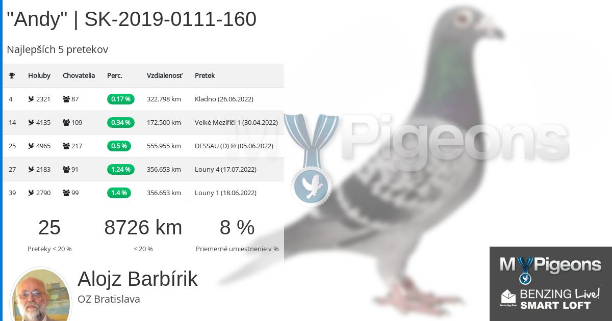Andy | SK-2019-0111-160 | Profil holuba - MyPigeons